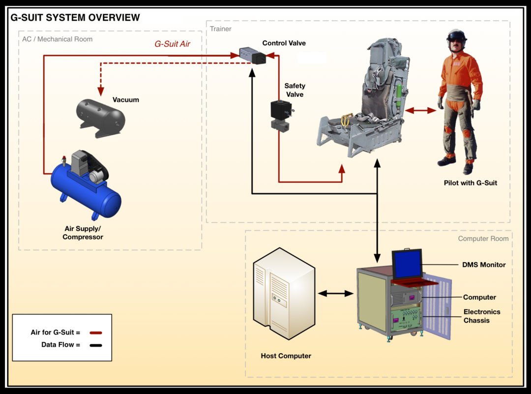 G-Suit Systems - ACME Worldwide